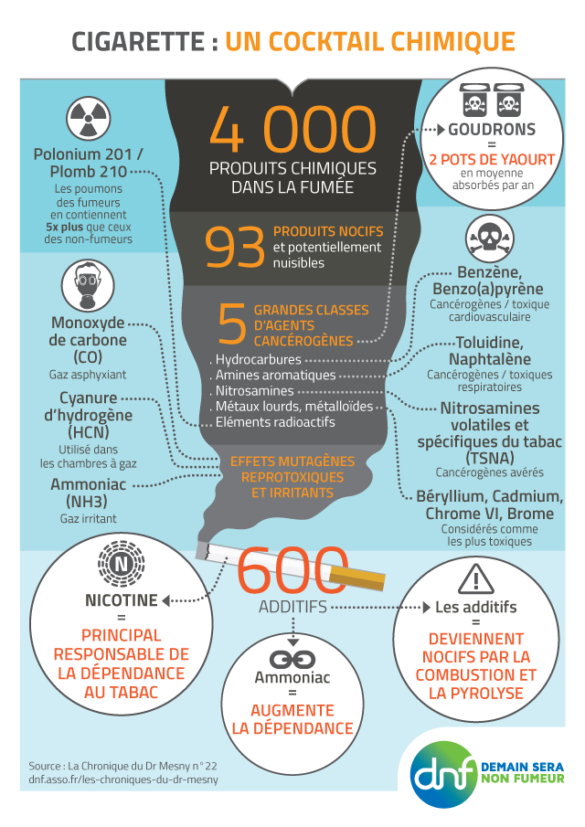 Le tabagisme passif — DNF - demain sera non fumeur