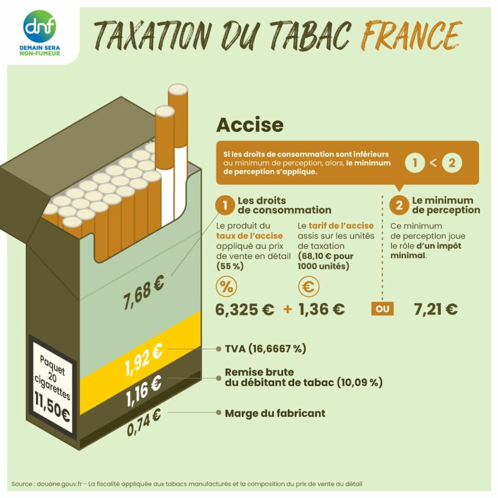 La vente de cigarettes : distribution, prix et législation — DNF ...